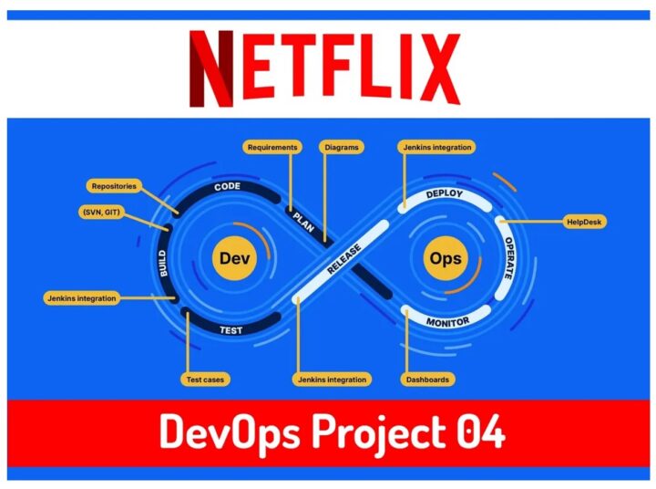 La historia del DevOps de Netflix - Cenco Consultoría