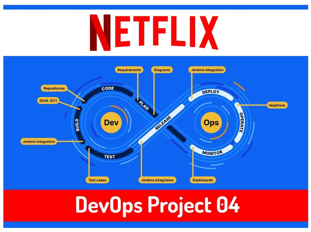 La historia del DevOps de Netflix - Cenco Consultoría